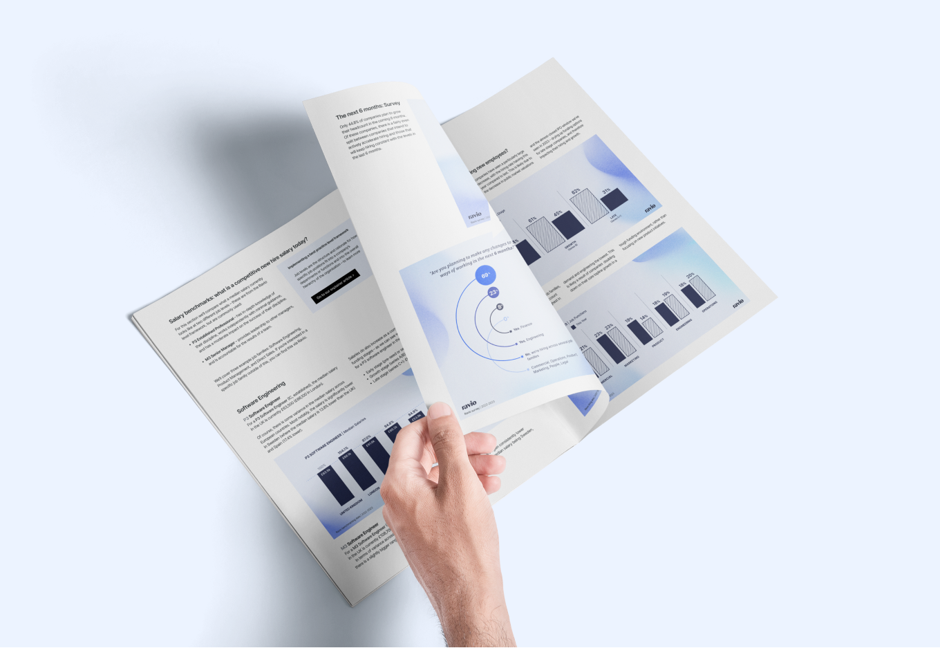 Case studies / Ravio – Tabitha Whiting: High-impact content for high ...