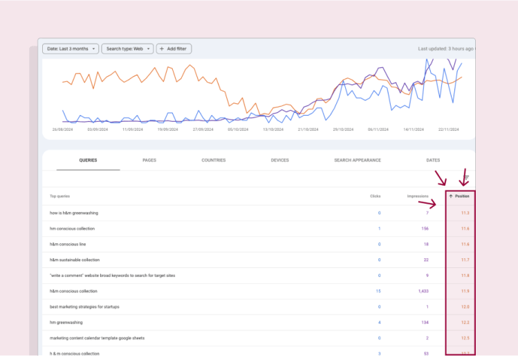 How to refresh content to stop performance decline (ft. examples ...