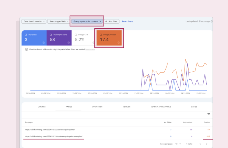 How to refresh content to stop performance decline (ft. examples ...